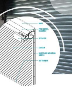 Rolling Doors 101: Anatomy, Styles, and Applications - Alpine Overhead ...